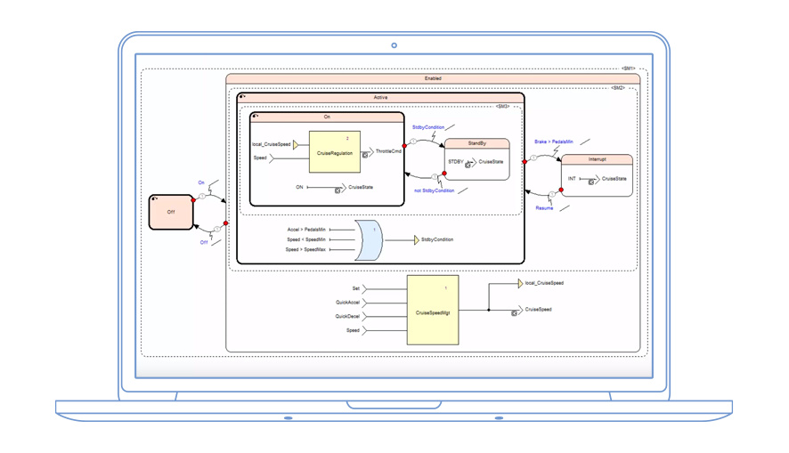 Ansys SCADE Suite | Верификация программного обеспечения — МЦД